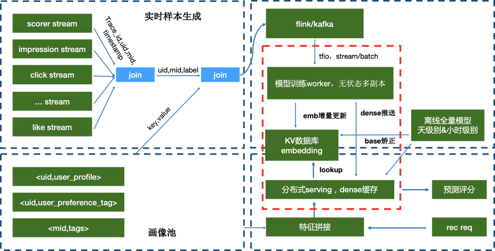 V-Thinker，边画边想的智能推理框架_动漫资源 - 爱分享资源网